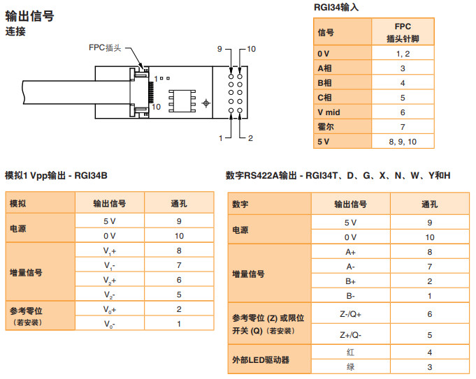 Renishaw：RG4增量式光栅尺读数头接口 - e-motionsupply.cn