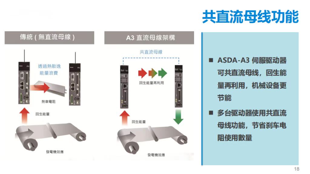Delta：台达A3交流伺服系统ASD-A3-0221-系列 - e-motionsupply.cn
