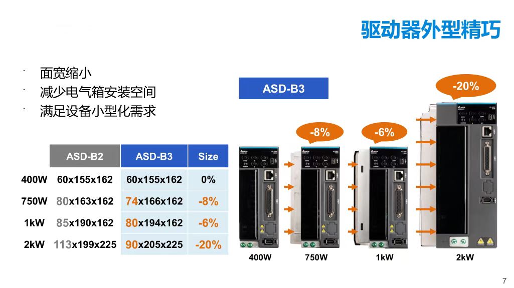 Delta：台达B3交流伺服系统ASD-B3-1021-系列 - e-motionsupply.cn
