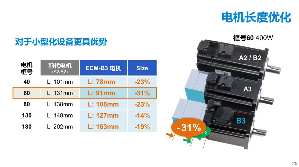 Delta：台达B3交流伺服系统ASD-B3-1021-系列 - e-motionsupply.cn