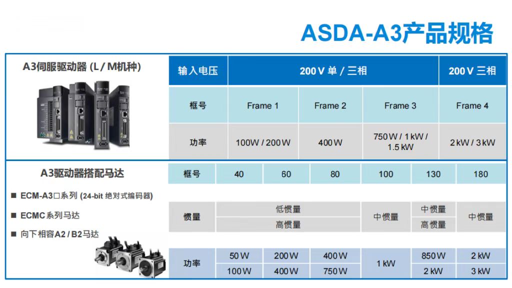 Delta：台达A3交流伺服系统ASD-A3-0221-系列 - e-motionsupply.cn