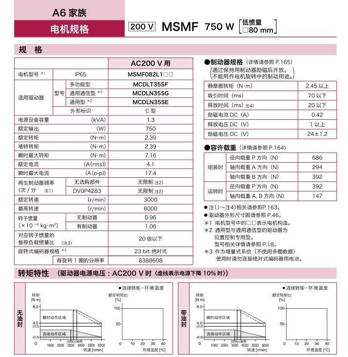 Panasonic：750w MSMF 交流伺服系统 (MSMF082L1U2M低惯量导线型电机) - e-motionsupply.cn
